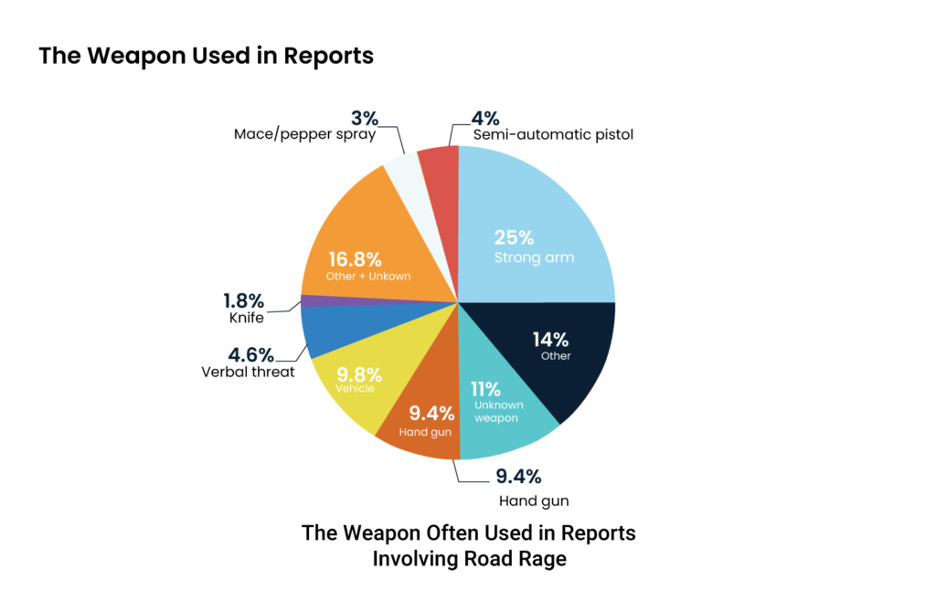 On LA Roads, Rage Is on the Rise - Crosstown