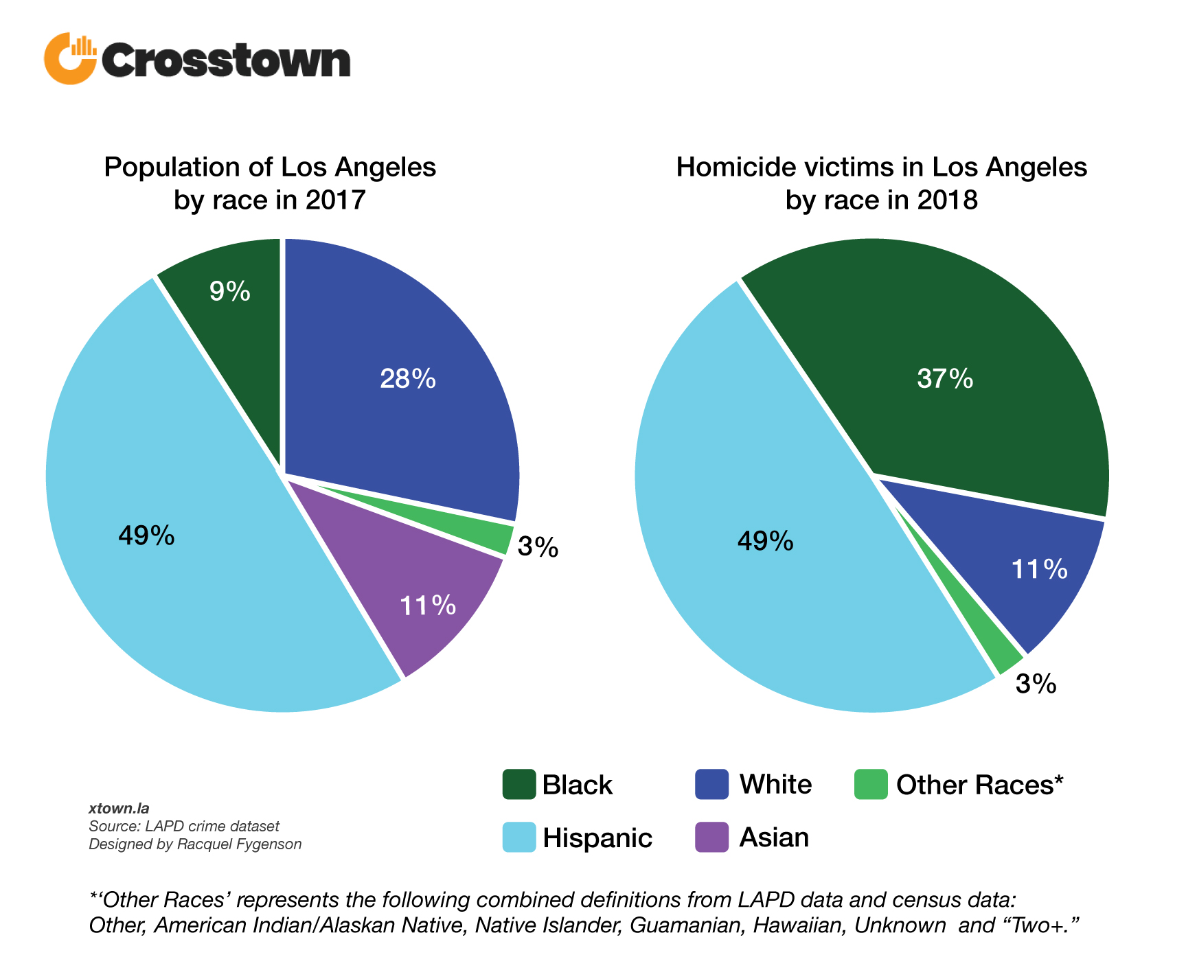 Who are the victims of killings in LA? - Crosstown