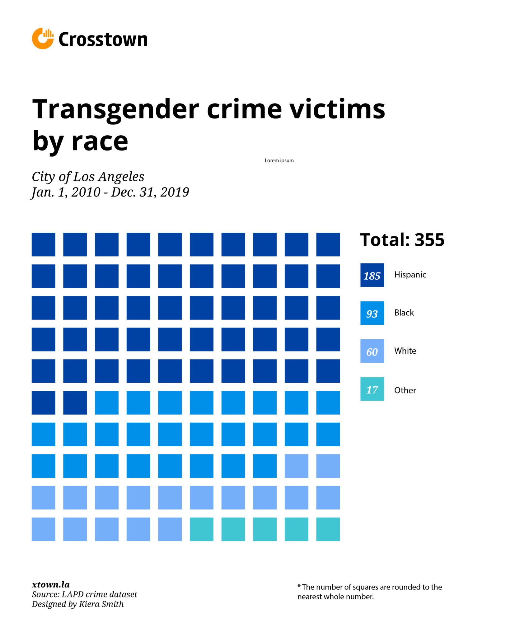 Number of transgender crime victims spikes in LA - Crosstown