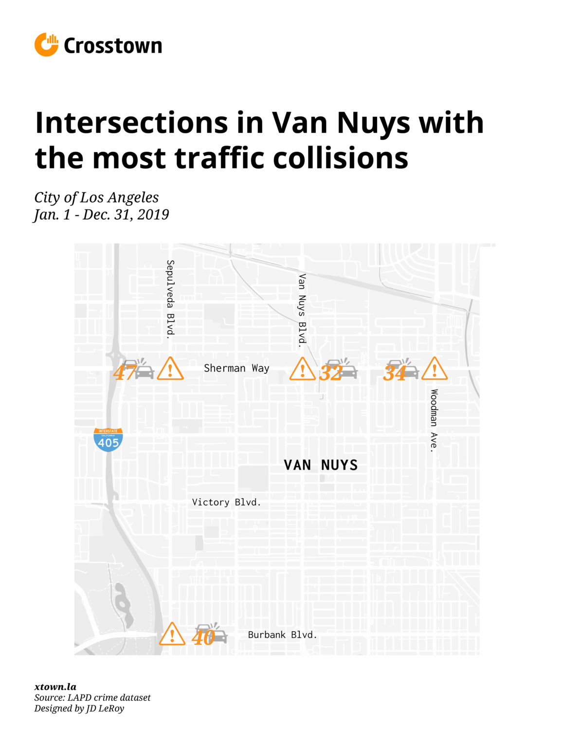 The most dangerous intersection in Los Angeles - Crosstown