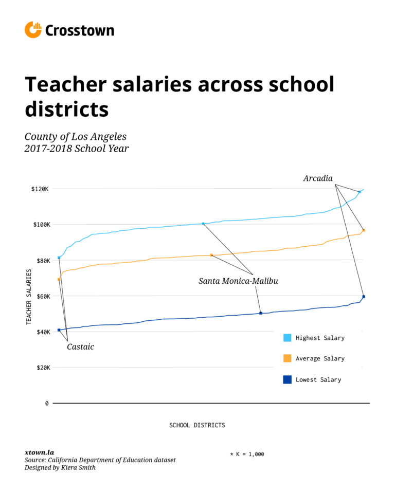 How much does your kid’s teacher get paid? - Crosstown