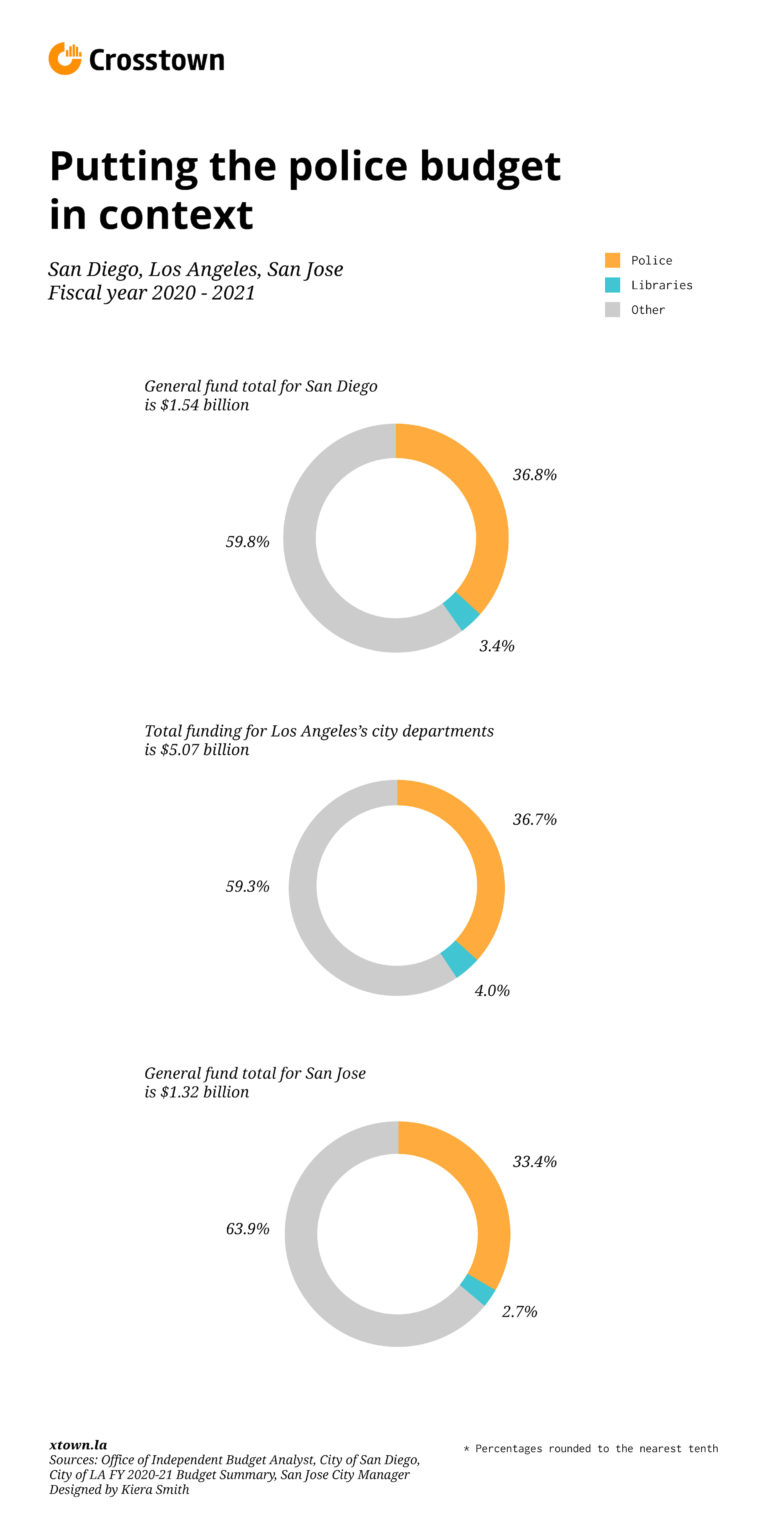 Chipping away at LA’s police budget - Crosstown