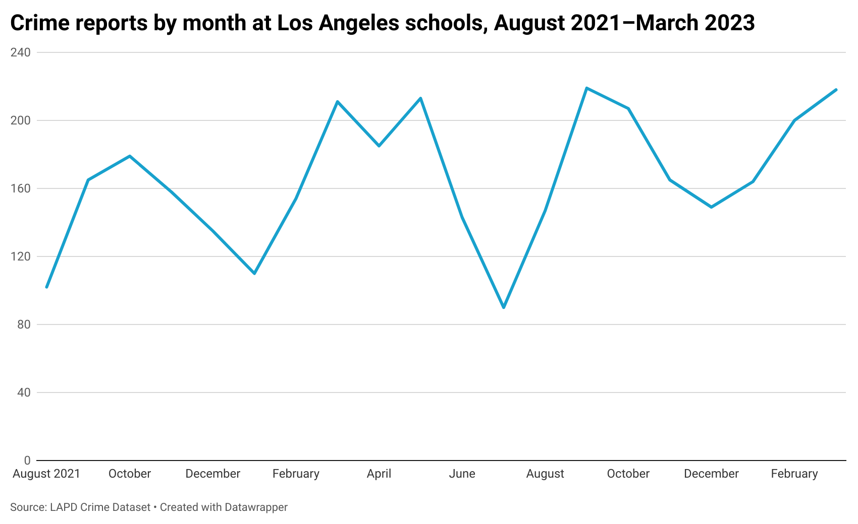 Crime, overdoses and accidents at area schools raise alarm